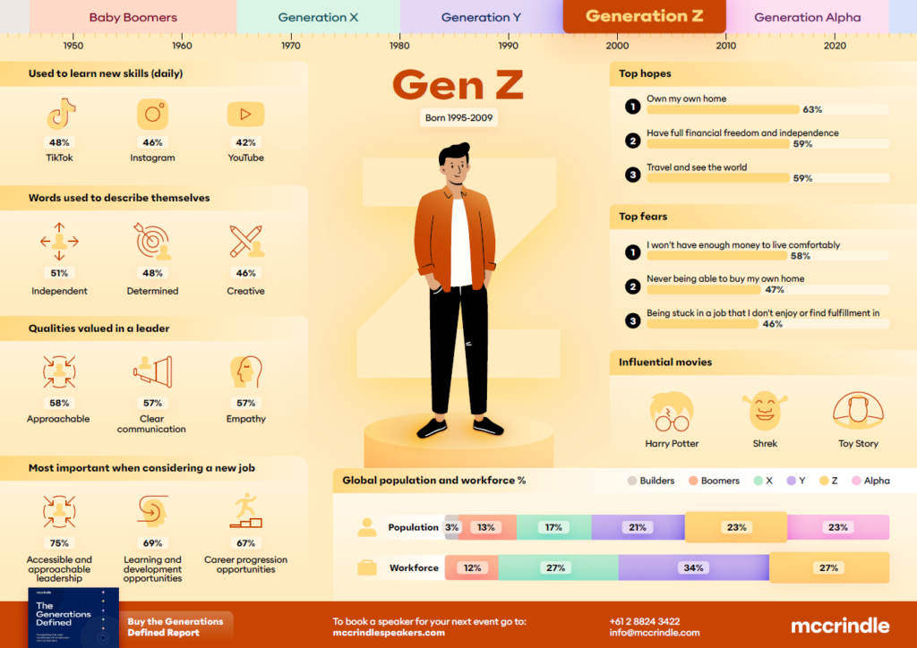 The 2025 Student: A Data-Driven Analysis of Gen Z and Learning Abroad ...